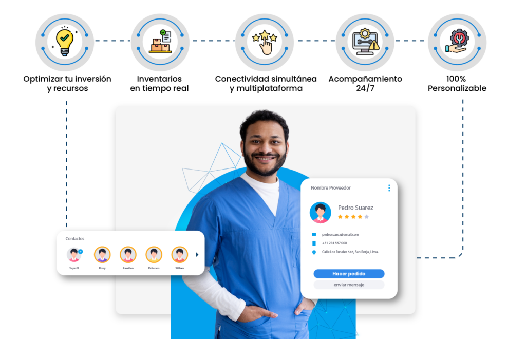 Tig Farma. Modelo de Gestión para Boticas – Libey